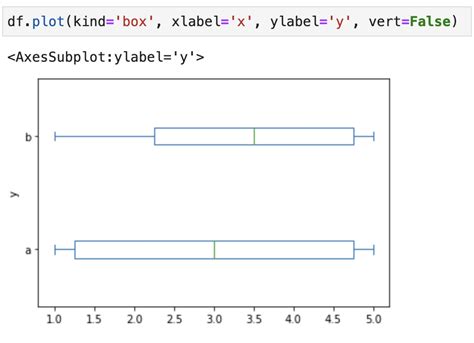Bug Boxplots Are Ignoring Xlabel · Issue 45463 · Pandas Devpandas