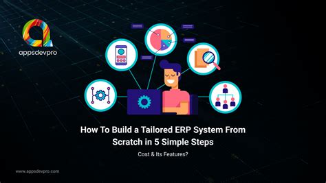 How To Build A Custom ERP System A Comprehensive Guide To Costs And Features Erp System