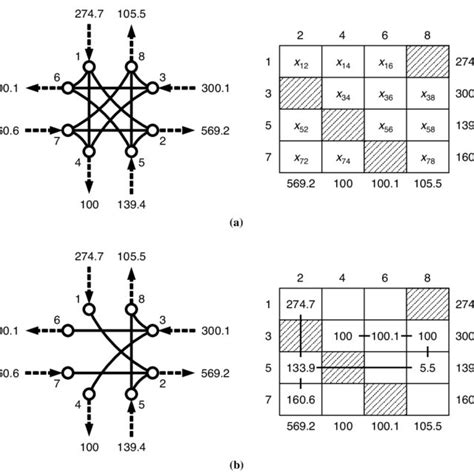 Second Numerical Example And Its Solutions By Simplex Based Method A