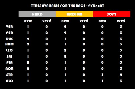 Ferrari SF Performance Analysis Gap To Updated Red Bull RB F Japanese GP
