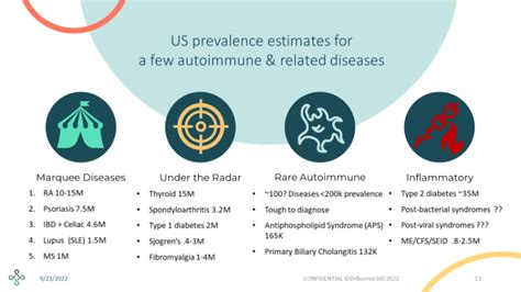 Autoimmune Incidence And Prevalence Why Dont We Have Good Data On Aiids