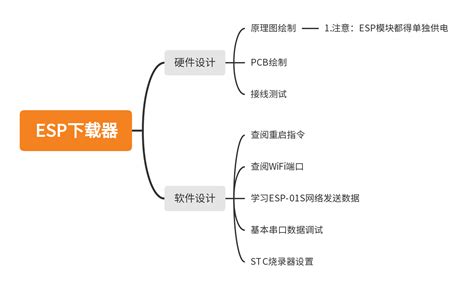 ESP S无线下载器 北極星 博客园