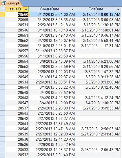 Microsoft Access Query Sorting On Multiple Date Or Numeric Fields With Blank Null Values