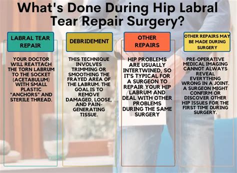 Understanding What Is Involved In Labrum Repair Is Labrum Repair A