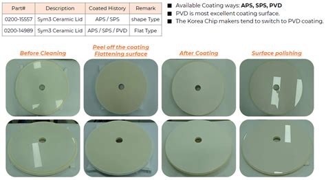 Products Global Dynamic