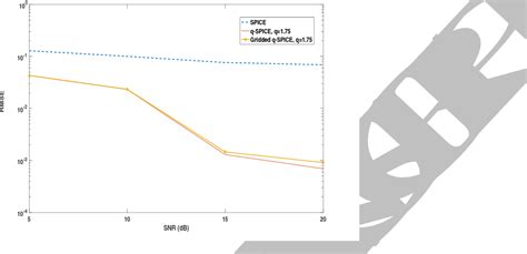 Figure 10 From Generalized Sparse Covariance Based Estimation I