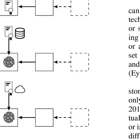 Three Storage Types Are Differentiated When Building Applications Based Download Scientific