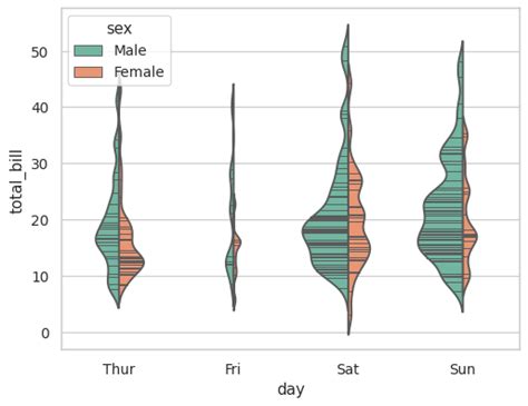 Seaborn Violinplot — Seaborn 0 12 0 Dev0 文档