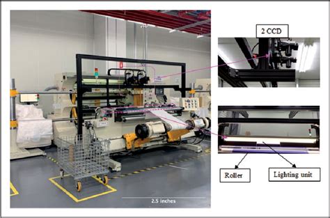 Table 2 From Development Of A Real Time Machine Vision System For Functional Textile Fabric