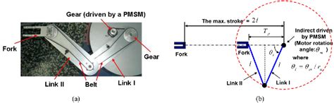 figure 3 from fpga based motion controller for wafer handling robot