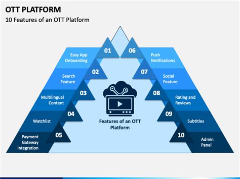 Ott Platform Presentation Slides Templates