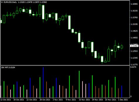 Bw Mfi Forex Indicator Mt4