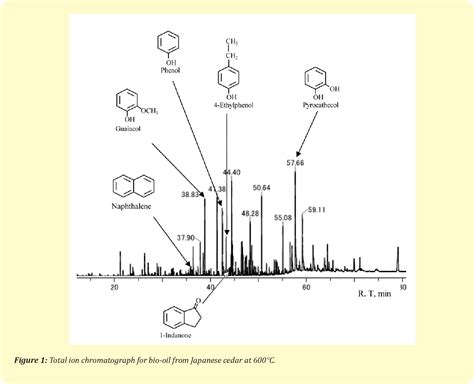 Figure 1 From Formation Of Polycyclic Compounds From Phenols By Fast