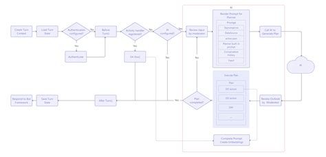 在 Teams 中构建基本的 Ai 聊天机器人 Teams Microsoft Learn