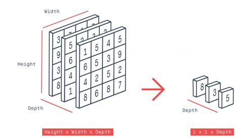 Github Kingmust2001aoi Defect Image Recognition