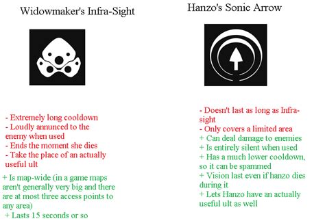 Im Still Baffled They Thought Hanzos Sonic Arrow But Worse Would Make For An Interesting