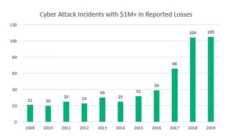 Cyber Security Trends 2024 Australia Alikee Olenka
