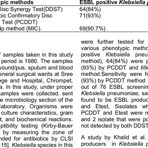 Sensitivity For Esbl Detection By Various Phenotypic Methods Download
