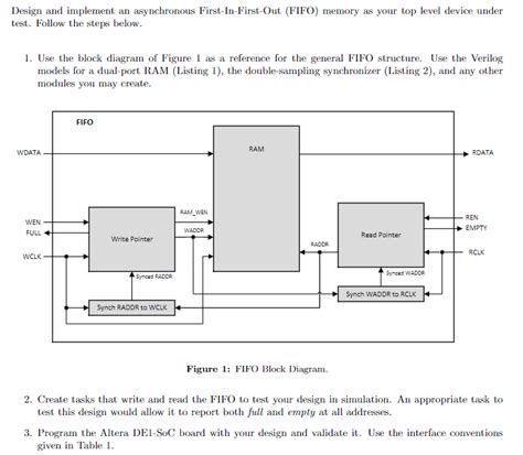 Design And Implement An Asynchronous