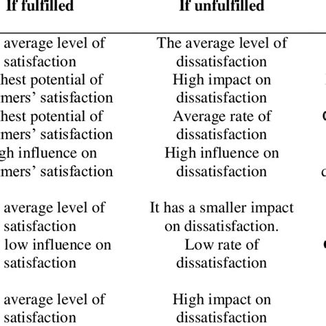 Quality Attributes Categorization Download Scientific Diagram