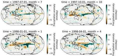 Tutorial 7 Impact Of Climate Variability Precipitation — Climatematch Academy Computational