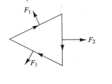 An Equilateral Triangular Loop Is Kept Near To A Current Carrying Long Wire As Shown Fig Under