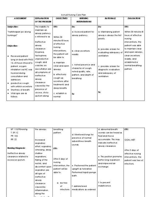 Assessment Explanation Of The Problem Objectives Nursing Interventions