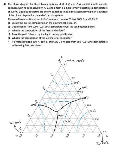 Solved The Phase Diagram For Three Binary Systems A B B C