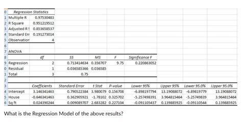 Solved Regression Statistics Multiple R R Chegg