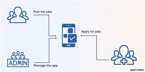 How To Start Healthcare Staffing App Like Trusted Health Raised 1745m