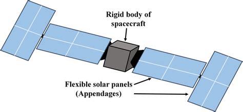 Sketch Of A Flexible Spacecraft With Solar Arrays Download