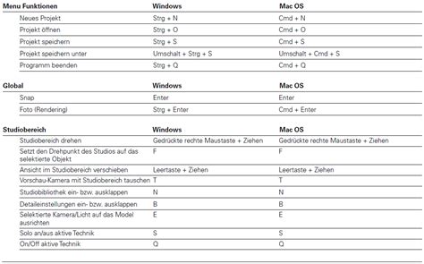 Tastenkürzel elixxier Software