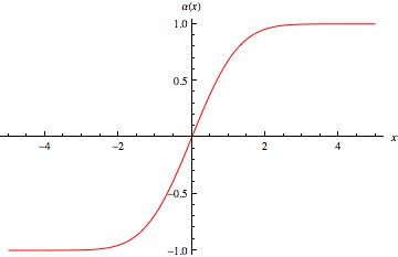 Probability Integral From Wolfram MathWorld