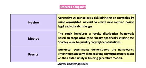 balancing innovation and rights a cooperative game theory approach to