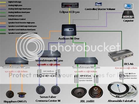 Post Your System Diagram Page 6 DIYMobileAudio Com Car Stereo Forum