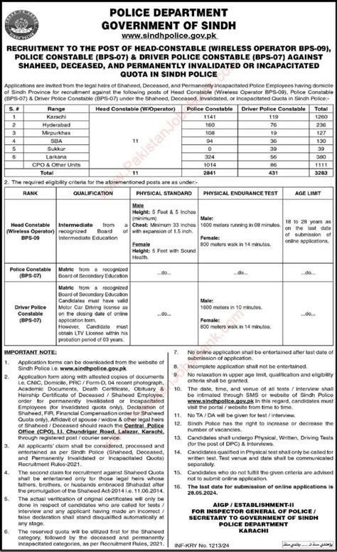 Sindh Police Jobs 2024 Apply Now For Constable And Asi Positions