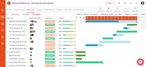 Gantt Chart L G Ng D Ng Gantt Chart Trong Qu N L D N