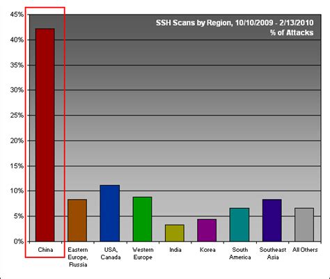 Network Security Archives Scott Brown Consulting