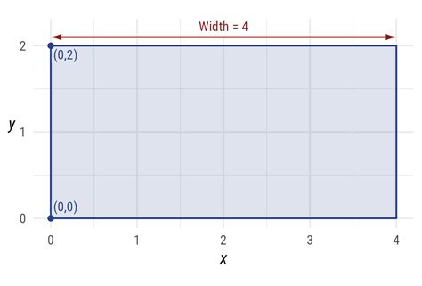 Rectangles • Ggdiagram