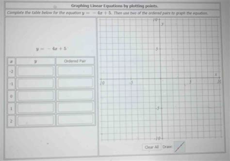 solved graphing linear equations by plotting points complete the