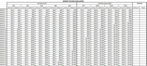 Fun 52 Week Savings Plan Excel Template Small Business Spreadsheet