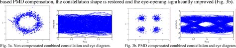 Figure 3 From Adaptive Pmd Compensation Using Ofdm In Long Haul 10gb S Dwdm Systems Semantic