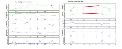 Examples Of A X Reach Raw Sequence On The Left And Of A Draw Raw