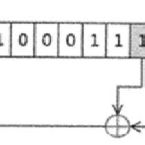 LFSR Of Characteristic Polynomial X 11 X 13 X 14 X 16 1