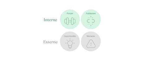 Définition De Analyse Ffom Marketpedia