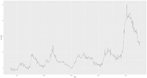 henry s quantopia ggplot2 기초문법 배우기