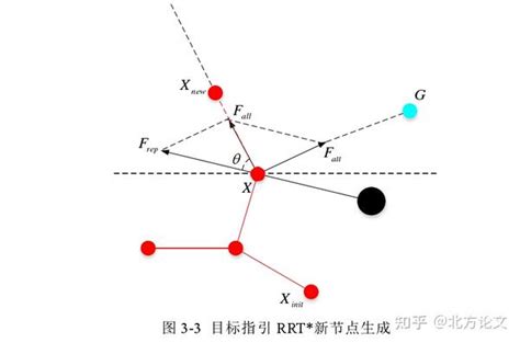 复杂环境下移动机器人路径规划算法研究 知乎