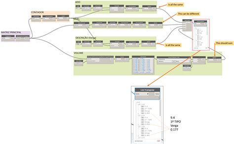 Sum According A List Lists Logic Dynamo