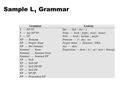Ppt Syntactic Parsing With Cfgs Powerpoint Presentation Free