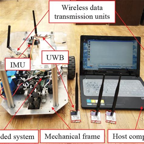 Double Closed‐loop Strategy For Trajectory Tracking Control Of The Wmr Download Scientific Diagram